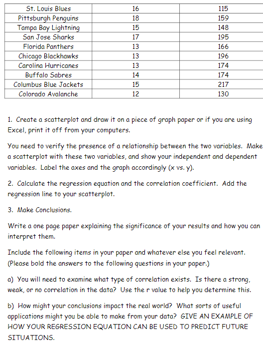 Solved Linear Regression Assignment In this project, you | Chegg.com