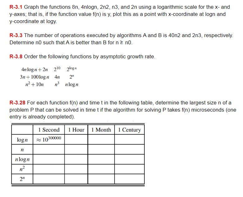 Solved R-3.1 Graph the functions 8n, 4nlogn, 2n2, n3, and 2n | Chegg.com