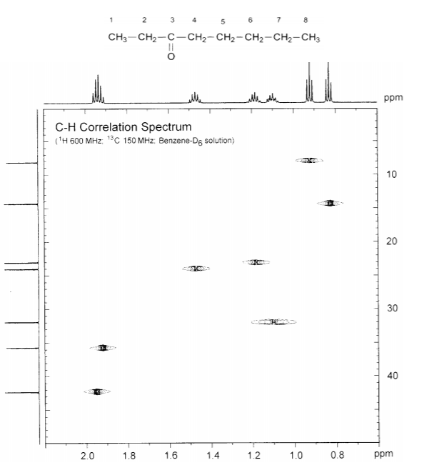 Solved On the HMQC spectrum below, label which peaks | Chegg.com