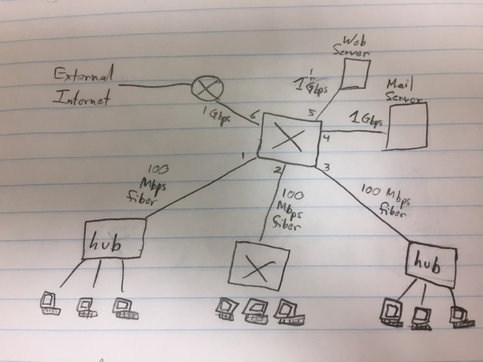Solved Consider the figure below. Suppose that all links are | Chegg.com