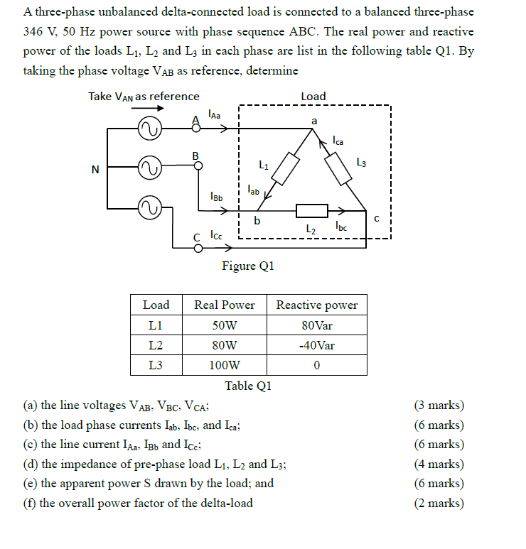 Solved A three-phase unbalanced delta-connected load is | Chegg.com