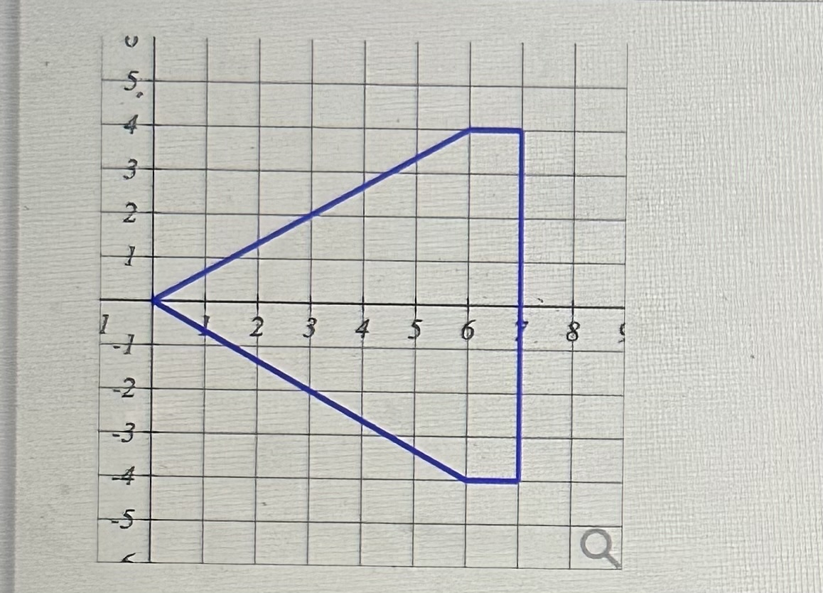 Solved The graph above shows the base of an object. Compute | Chegg.com