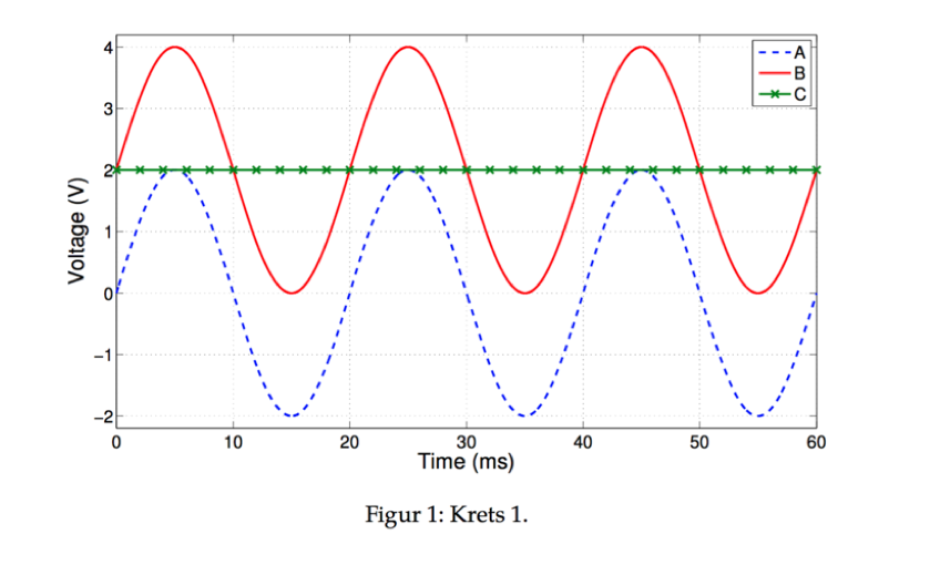 Solved Calculate VAC, VDC, VPP and VRMS for the following | Chegg.com