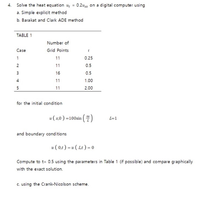 Solved 4. Solve the heat equation ut=0.2uxx on a digital | Chegg.com