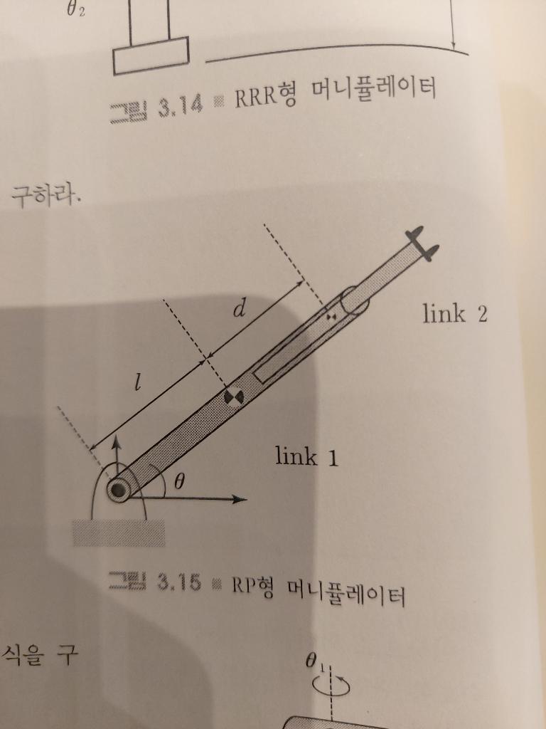 Solved Find the forward kinematics of the RP manipulator in | Chegg.com