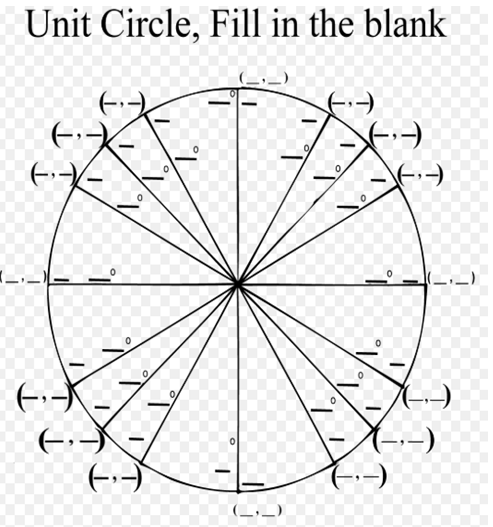 Solved On the following image of the unit circle, fill in | Chegg.com