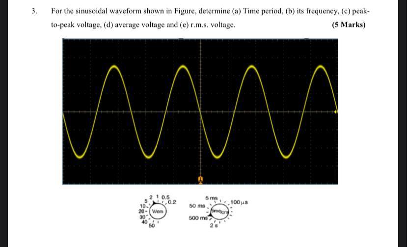 Solved 3. For the sinusoidal waveform shown in Figure, | Chegg.com