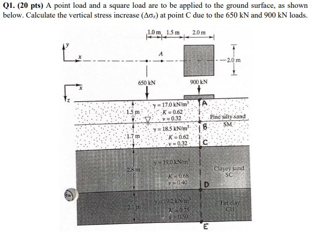 Solved Q1. (20 pts) A point load and a square load are to be | Chegg.com