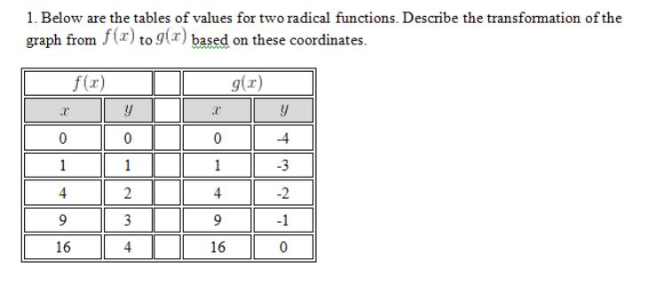 Solved 1. Below are the tables of values for two radical | Chegg.com