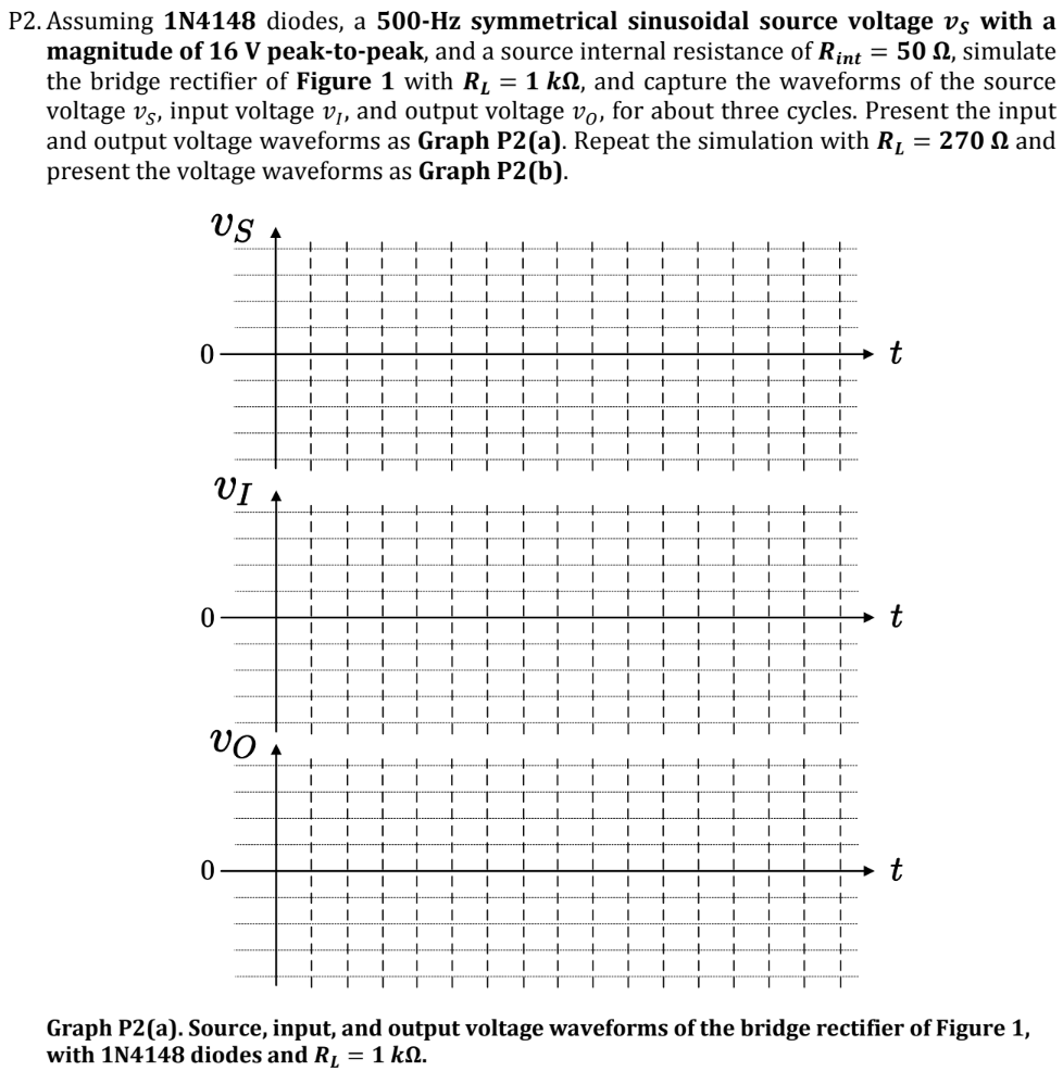 Solved P1. For the bridge rectifier of Figure 1, derive the | Chegg.com