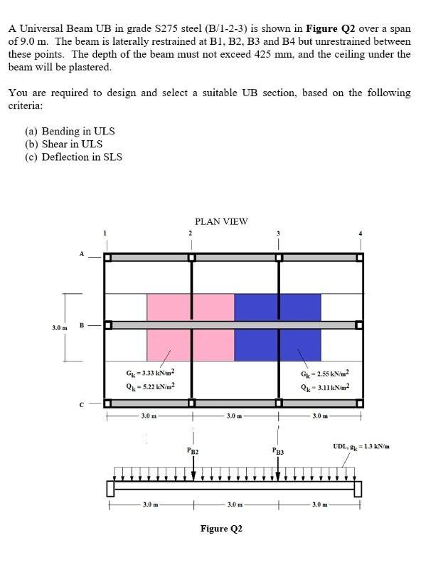 Solved A Universal Beam UB in grade S275 steel (B/1-2-3) is | Chegg.com