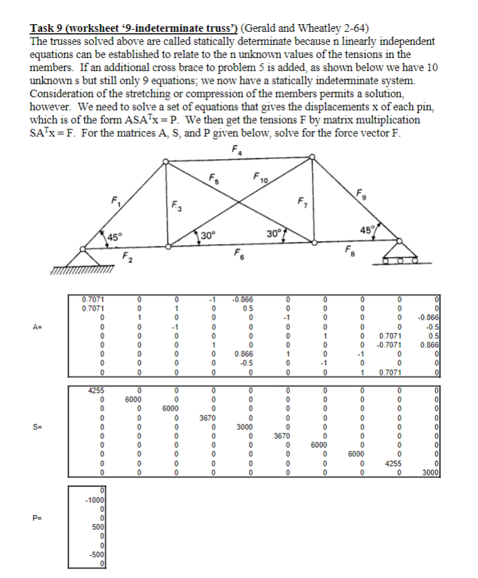 Task 9 (worksheet '9-indeterminate truss') (Gerald | Chegg.com