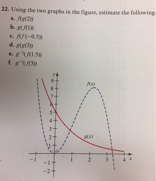Solved 22. Using the two graphs in the figure, estimate the | Chegg.com