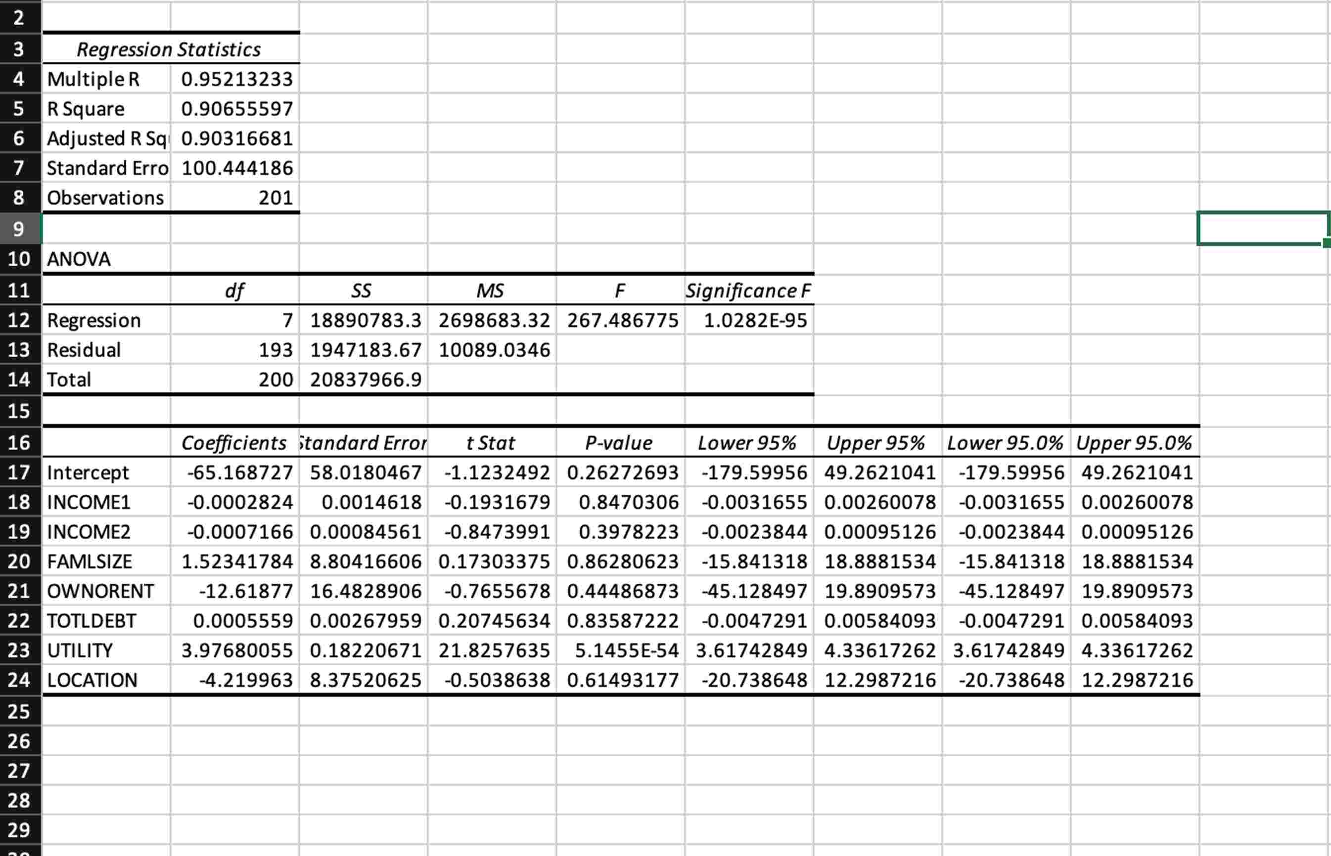 Interpret the slope coefficient for the variable with | Chegg.com