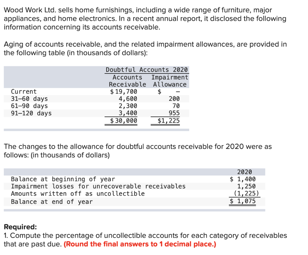 Solved Wood Work Ltd. sells home furnishings, including a | Chegg.com
