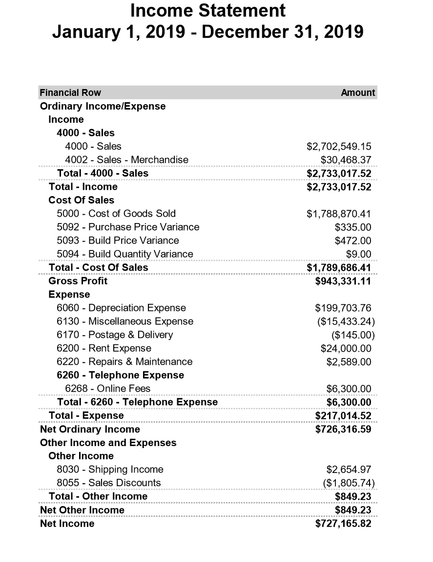 Import this income statement into Tableau and select | Chegg.com