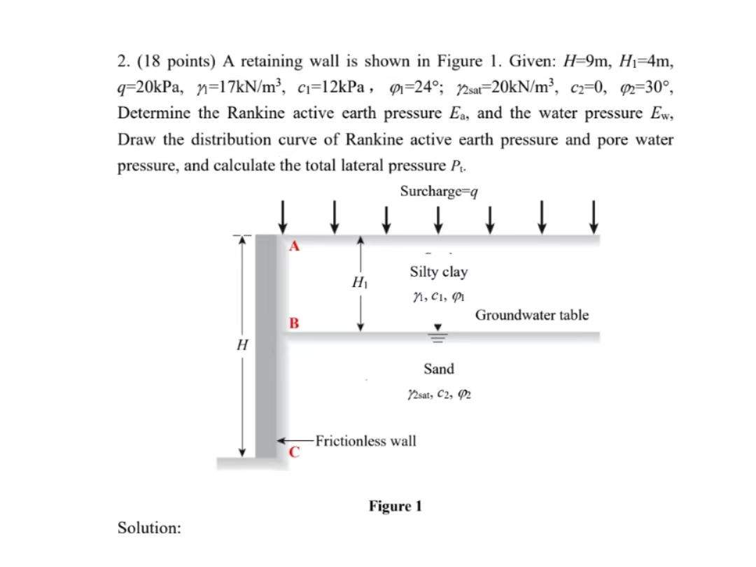 Solved (18 ﻿points) ﻿A retaining wall is shown in Figure 1. | Chegg.com