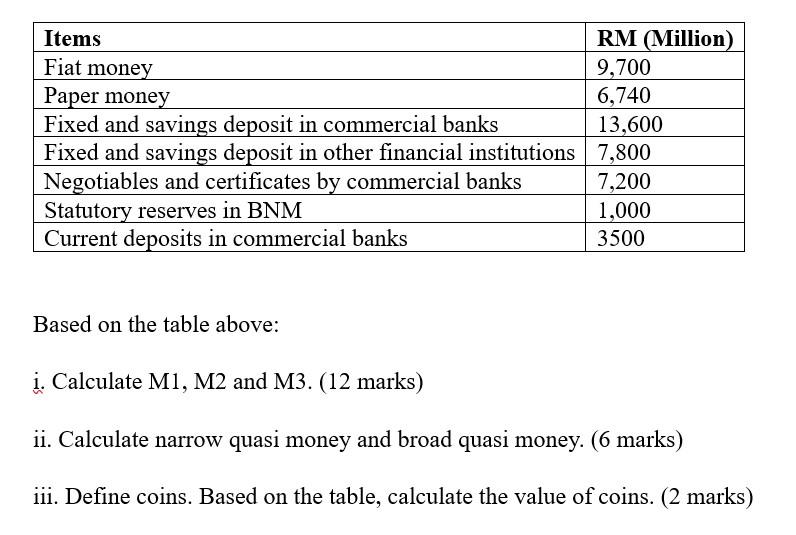 Solved Based on the table above: i. Calculate M1, M2 and M3. | Chegg.com