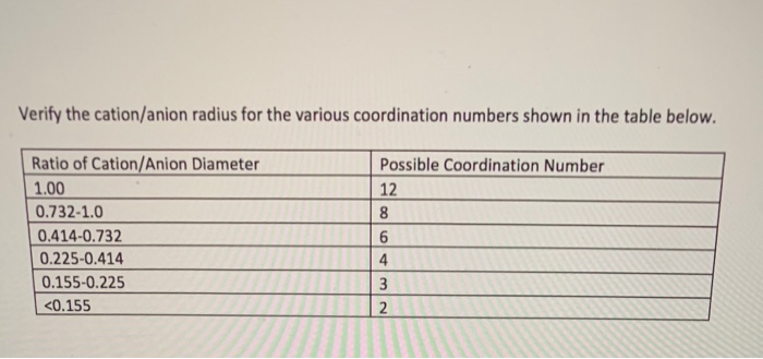 Solved Verify The Cation Anion Radius For The Various