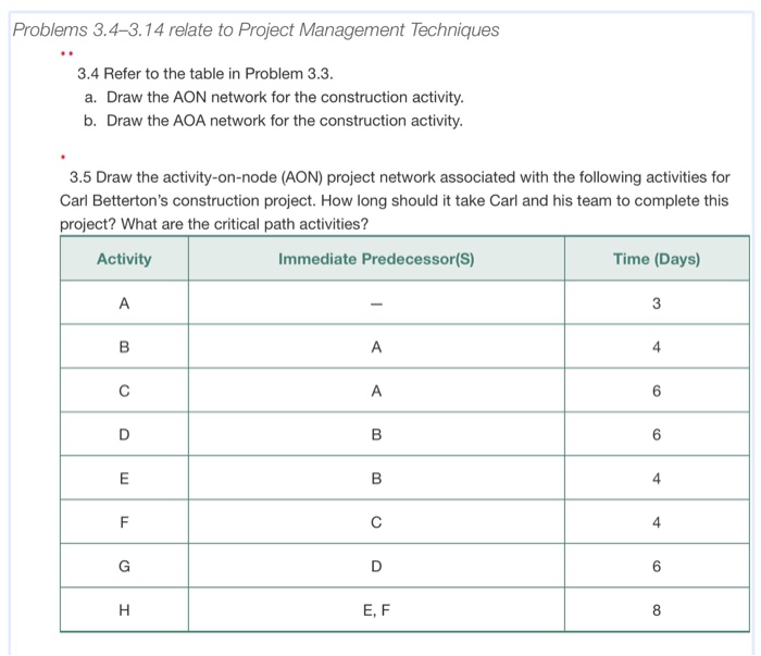 Solved Problems 3.4-3.14 relate to Project Management | Chegg.com