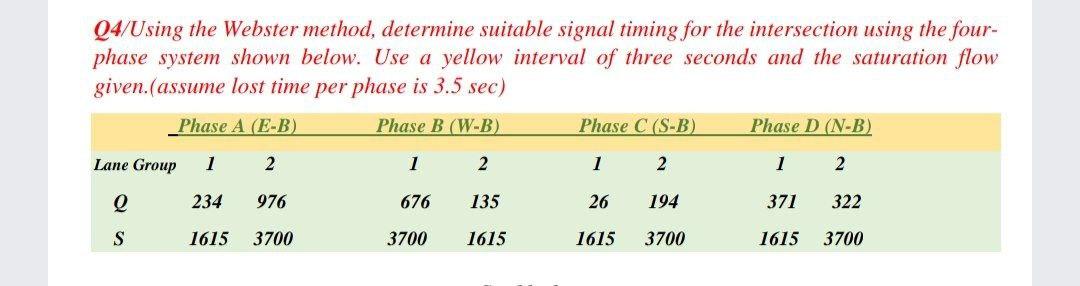 Solved Q4/Using the Webster method, determine suitable | Chegg.com