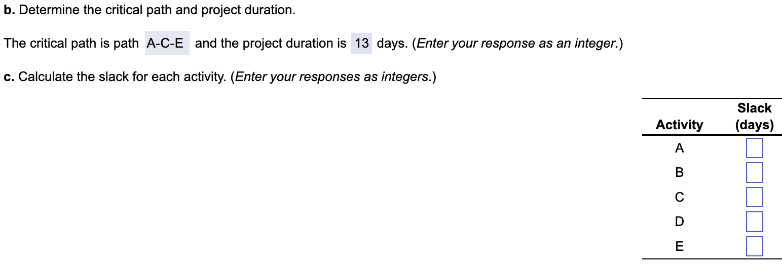 Solved D. תס A 5 ON С 2 E Start ו ס Finish B 4 D 2 b. | Chegg.com