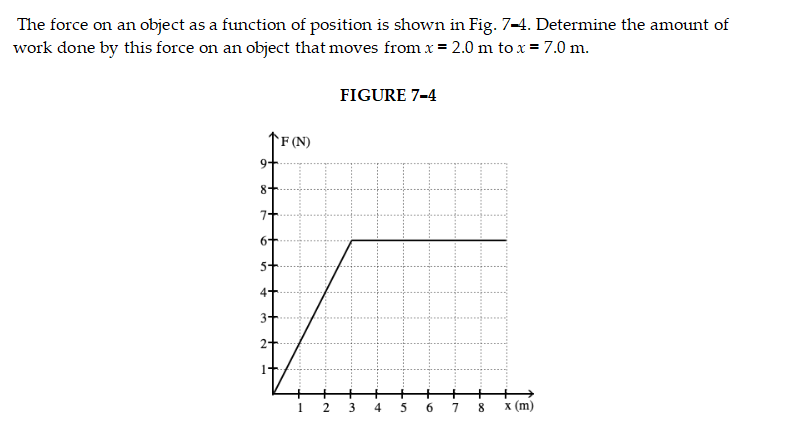 Solved The Force On An Object As A Function Of Position Is