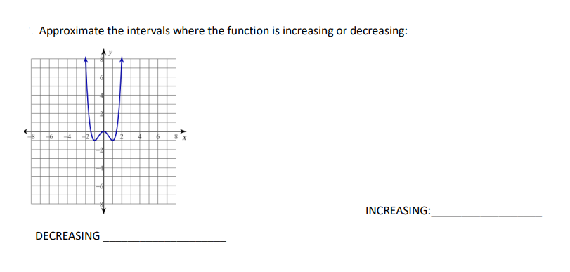 Solved Approximate the intervals where the function is | Chegg.com