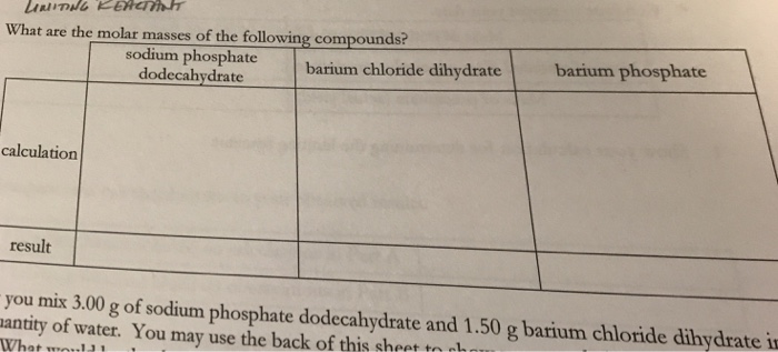 Solved What are the molar masses of the following compounds? | Chegg.com