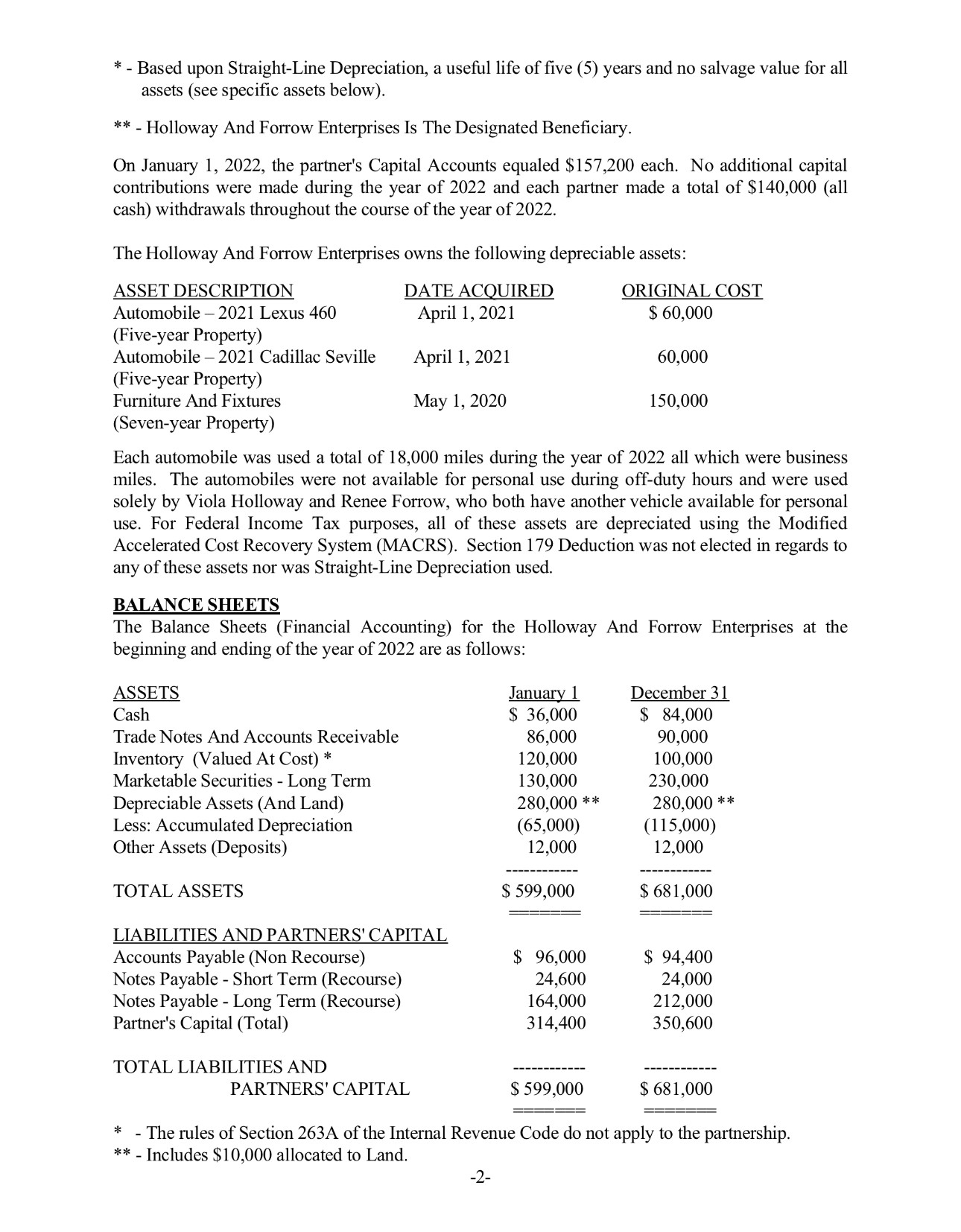 Solved FACTS Viola Holloway and Renee Forrow are the sole | Chegg.com