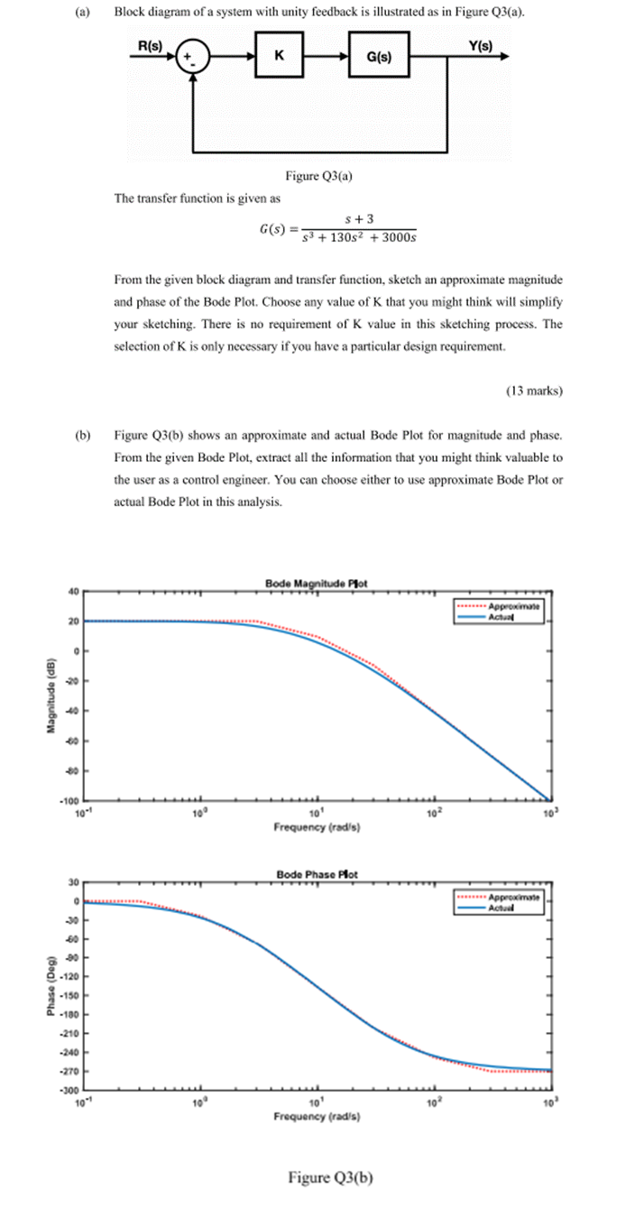 Solved (a) Block diagram of a system with unity feedback is | Chegg.com