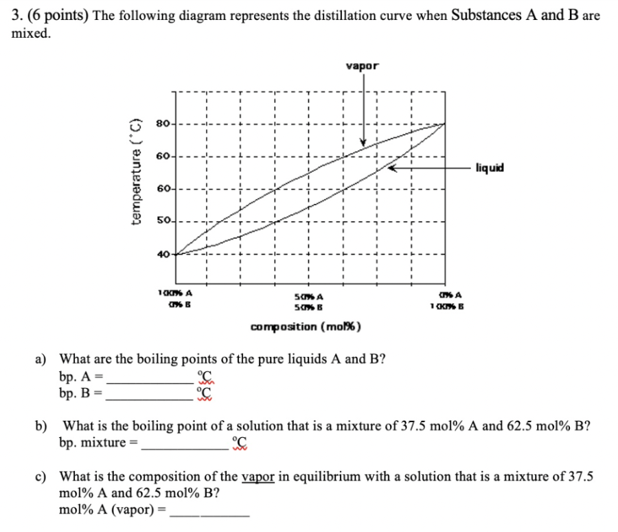 Solved 3. (6 points) The following diagram represents the | Chegg.com