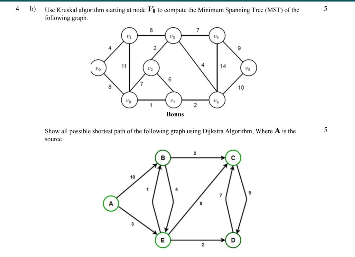 Solved 4 b) 5 Use Kruskal algorithm starting at node Vo to | Chegg.com