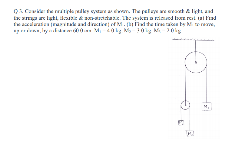 Solved Q3. Consider the multiple pulley system as shown. The | Chegg.com