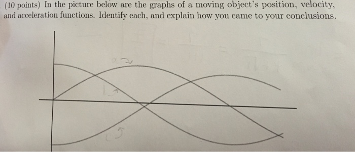 Solved In the picture below are the graphs of a moving | Chegg.com