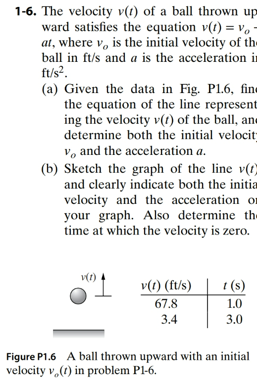 1 6 The Velocity V T Of A Ball Thrown Up Ward