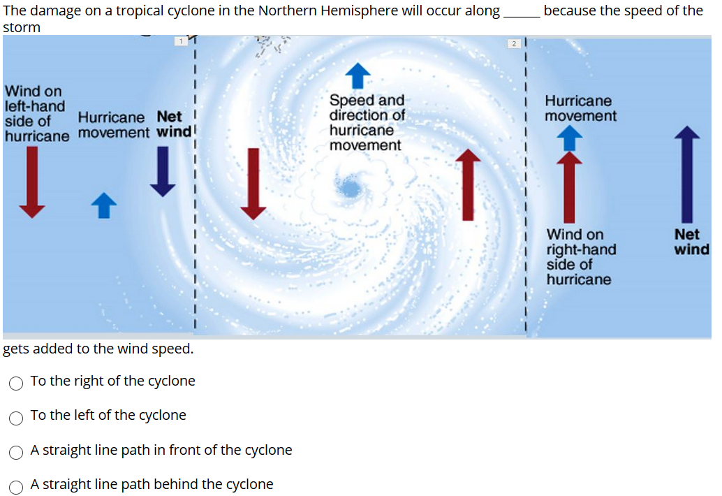 Solved The damage on a tropical cyclone in the Northern | Chegg.com