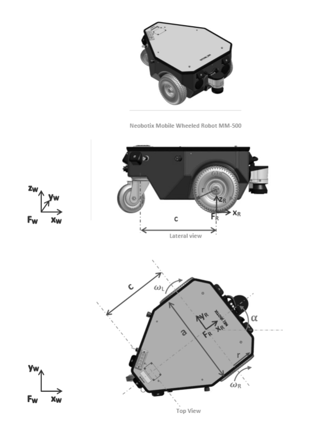 Solved Problem (Mobile Wheeled Robot) In the following | Chegg.com