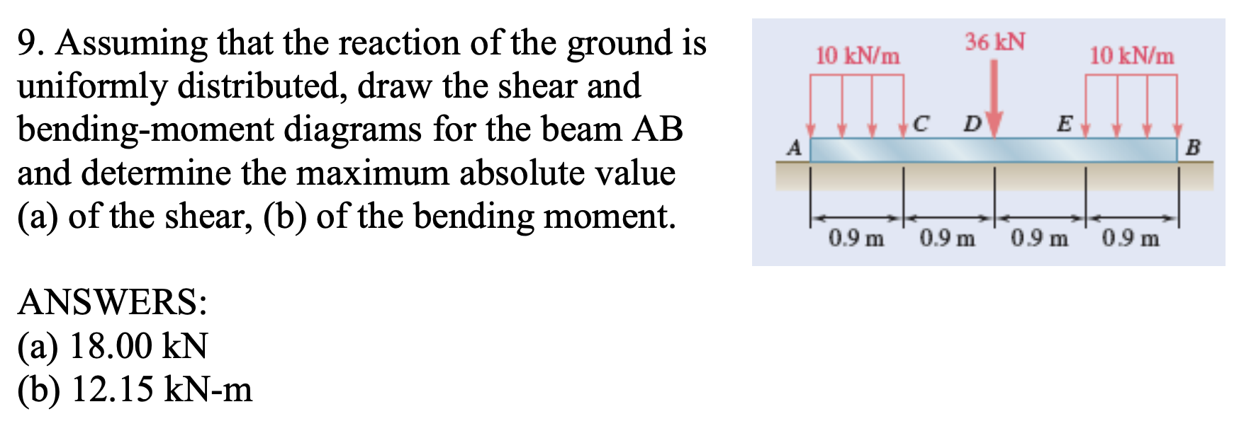Solved 36 kN 10 kN/m 10 kN/m 9. Assuming that the reaction | Chegg.com