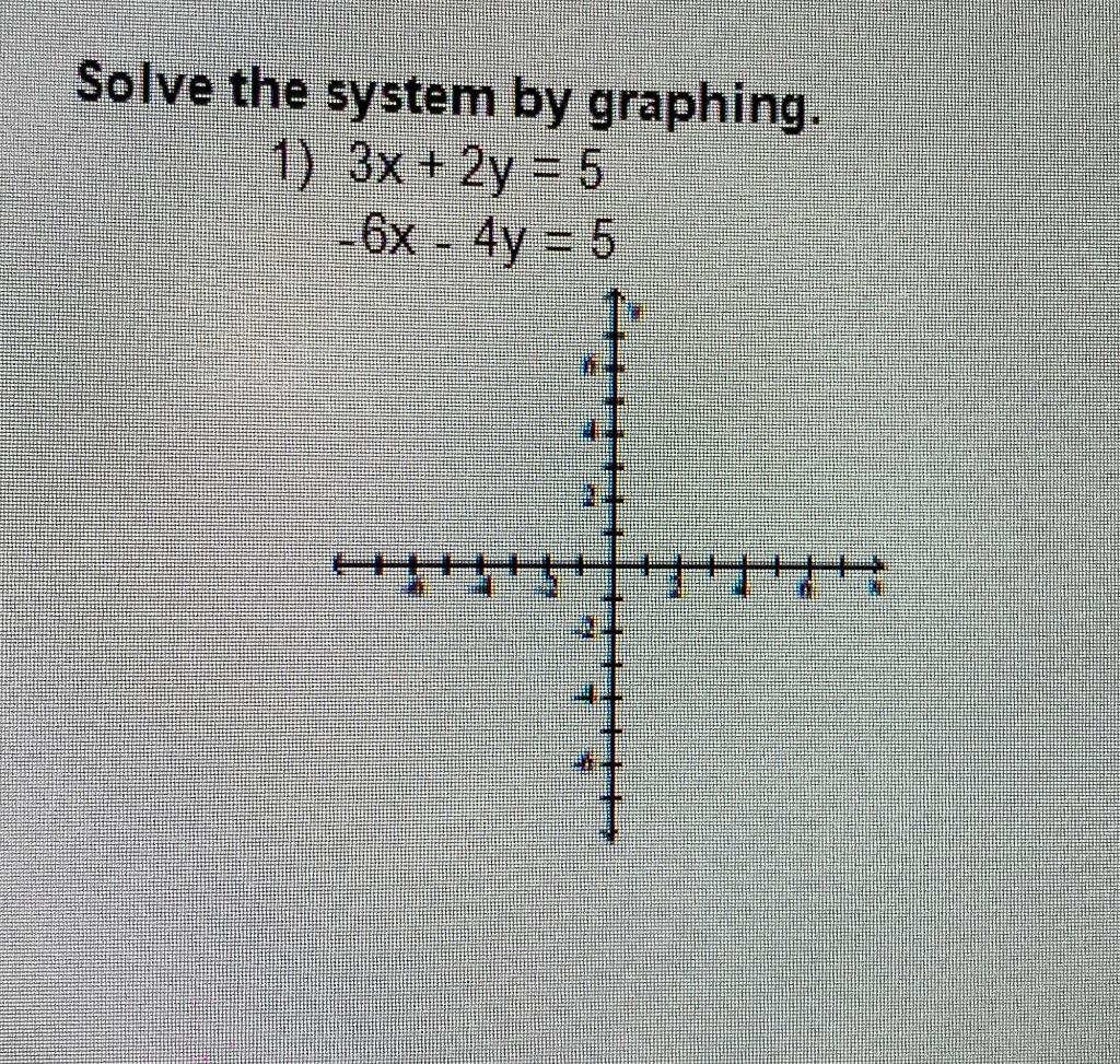 Solved Solve the system by graphing. 3x+2y=5−6x−4y=5 1) | Chegg.com