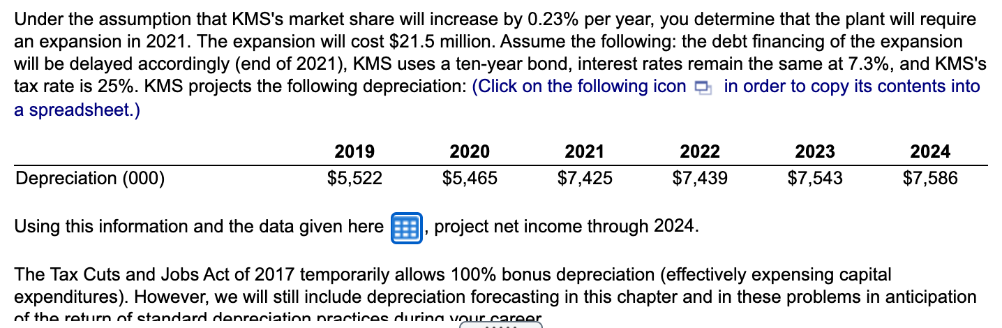 Solved 2024 Current values (000) Outstanding Debt Interest | Chegg.com
