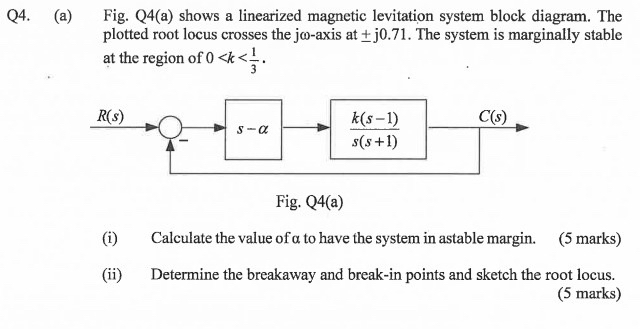 Solved Fig. Q4(a) shows a linearized magnetic levitation | Chegg.com