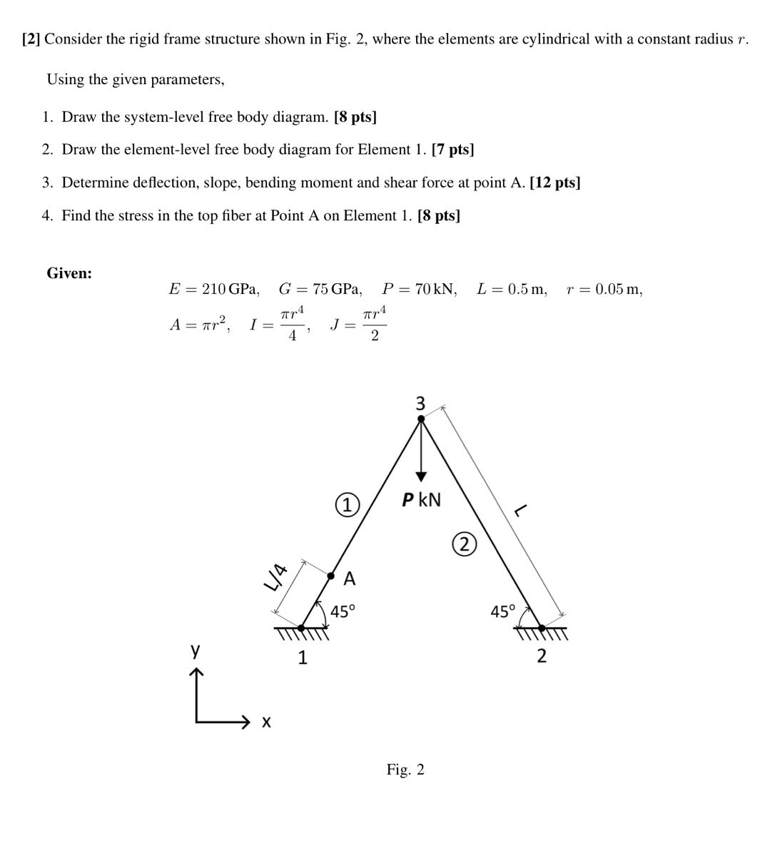 Solved [2] ﻿Consider the rigid frame structure shown in | Chegg.com