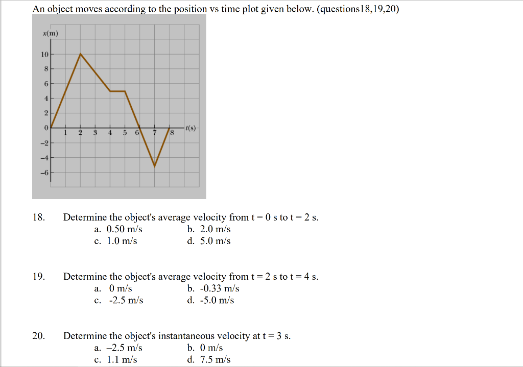 Solved An object moves according to the position vs time | Chegg.com
