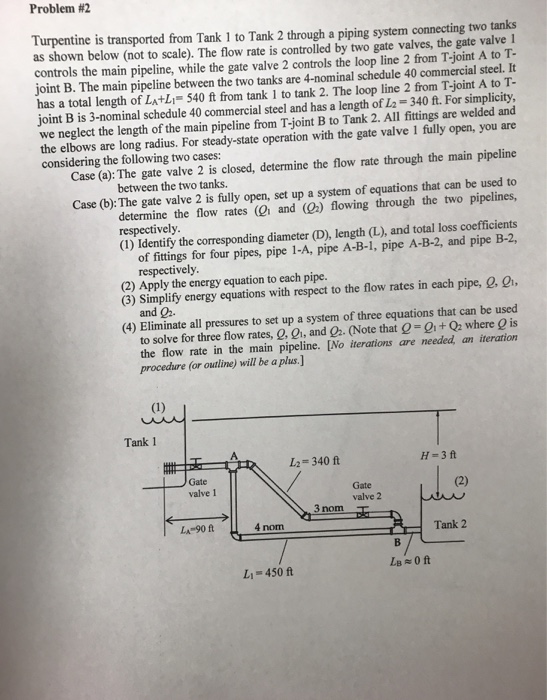 Solved Problem #2 Turpentine is transported from Tank 1 to | Chegg.com