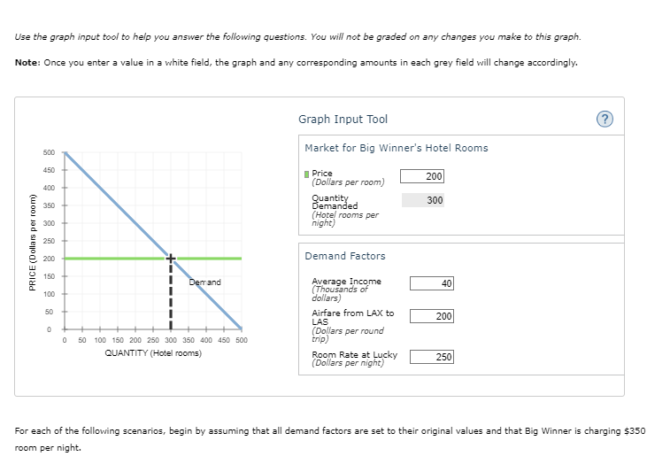 Solved Use the graph input tool to help you answer the | Chegg.com