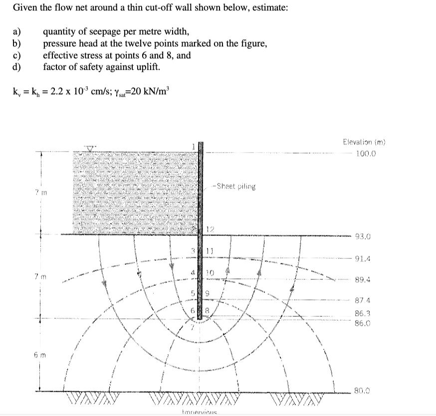Solved Given the flow net around a thin cut-off wall shown | Chegg.com