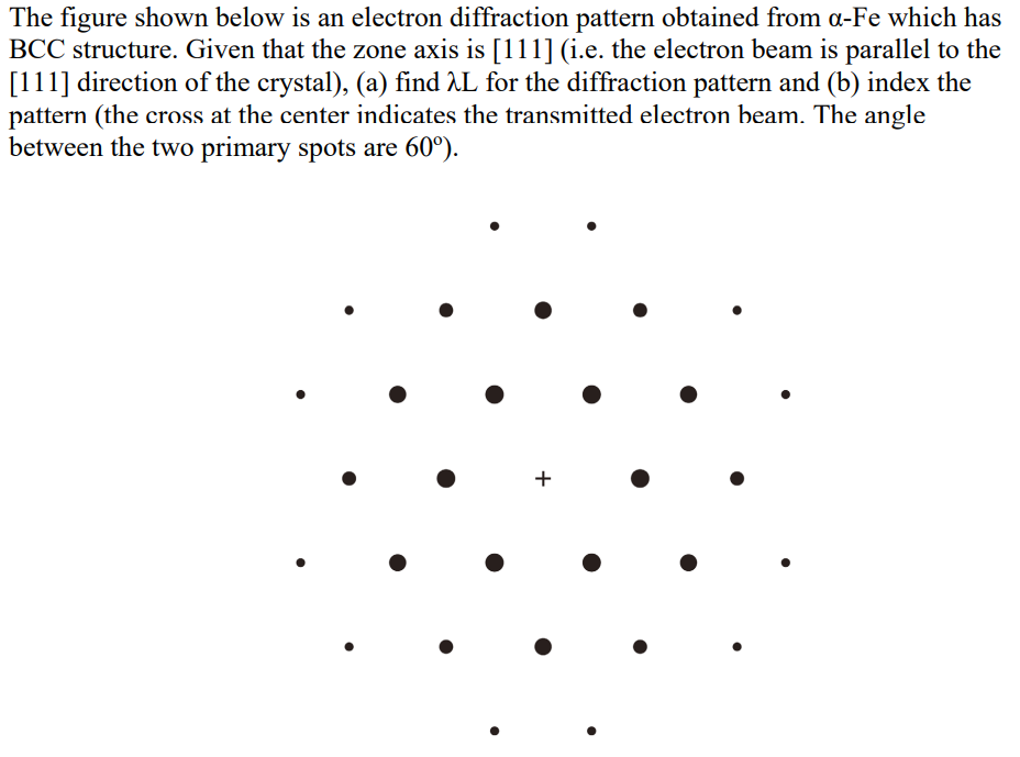 Solved The figure shown below is an electron diffraction | Chegg.com