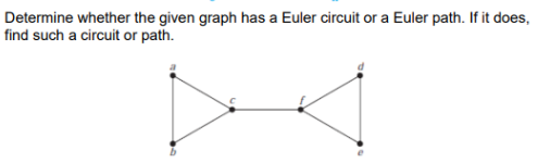 Solved Determine whether the given graph has a Euler circuit | Chegg.com