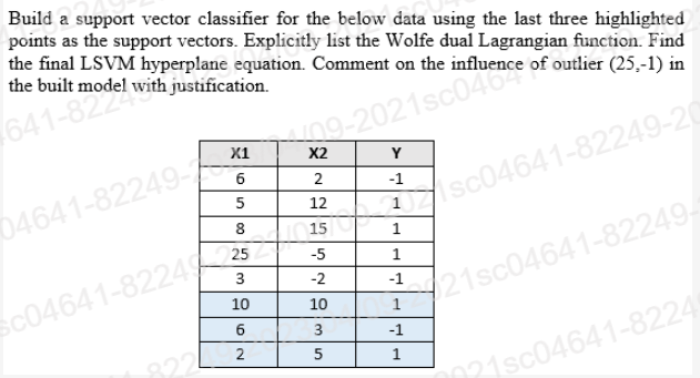 Solved Build A Support Vector Classifier For The Below Data